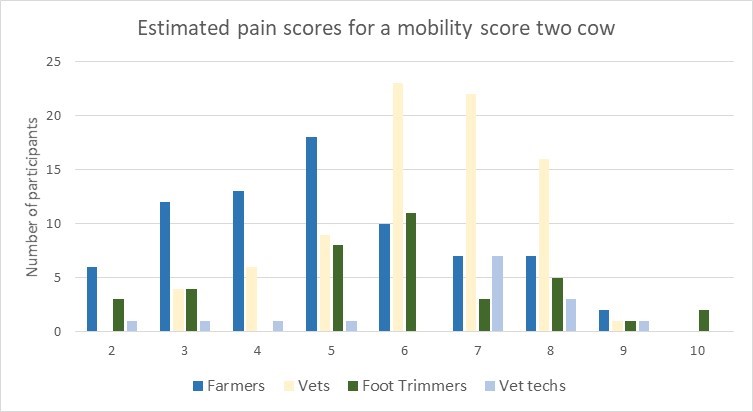 Project FEET: Recognising and treating pain in lame dairy cows ...